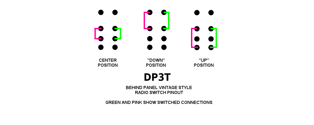 Vintage Style Panel Mount Toggle Switch You Choose DP3T or DPDT - Buy ...