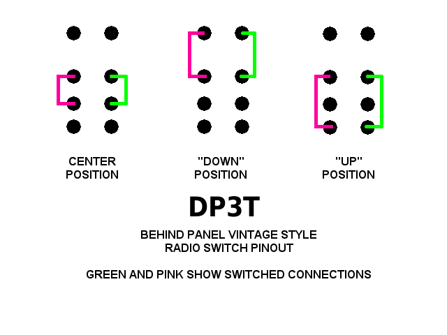 Vintage Style Panel Mount Toggle Switch You Choose DP3T or DPDT - Buy ...
