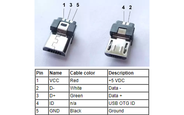 USB Micro-B Male Plug Solderable Right Angle - Buy Online From ...